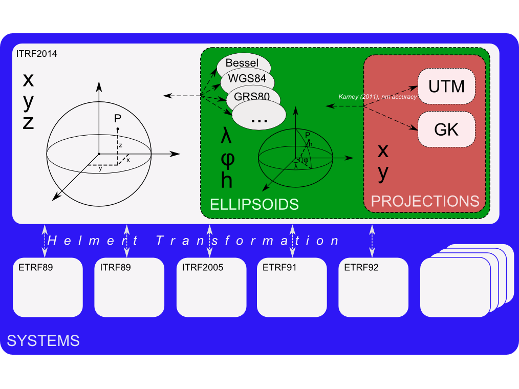 BEV Transformator 3.0